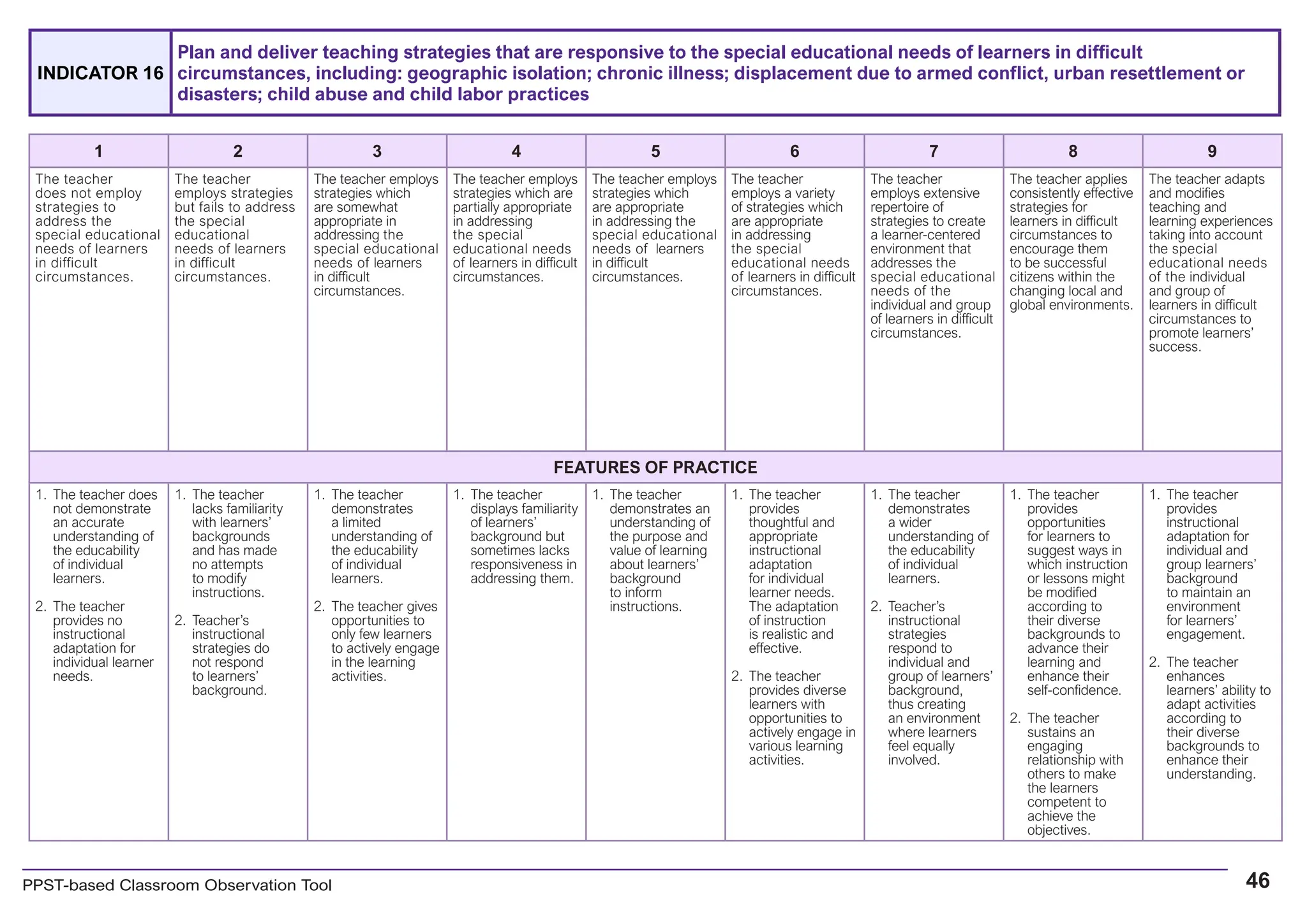 Results-Based Performance Management System (RPMS) COT Rubrics .pdf