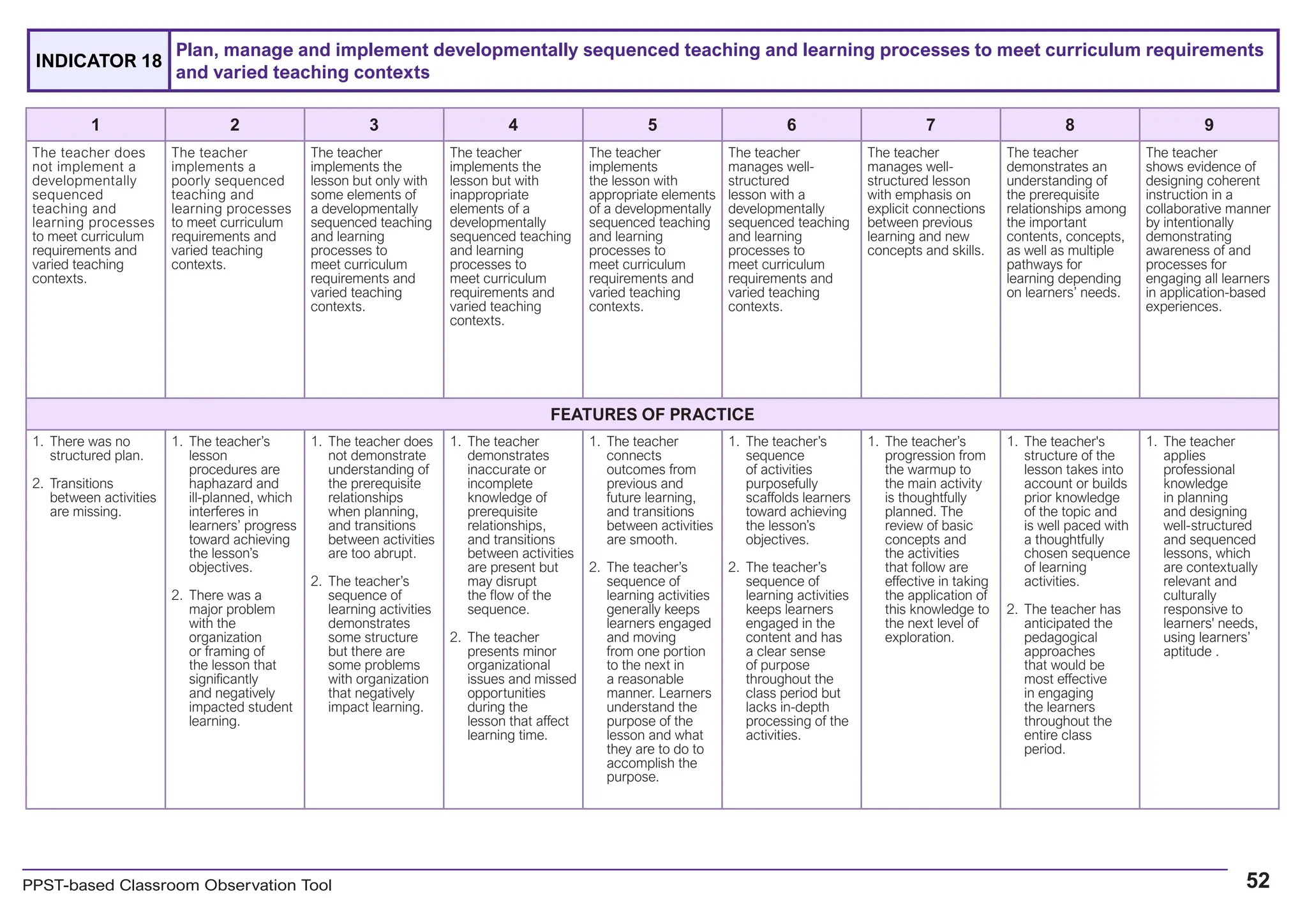 Results-Based Performance Management System (RPMS) COT Rubrics .pdf