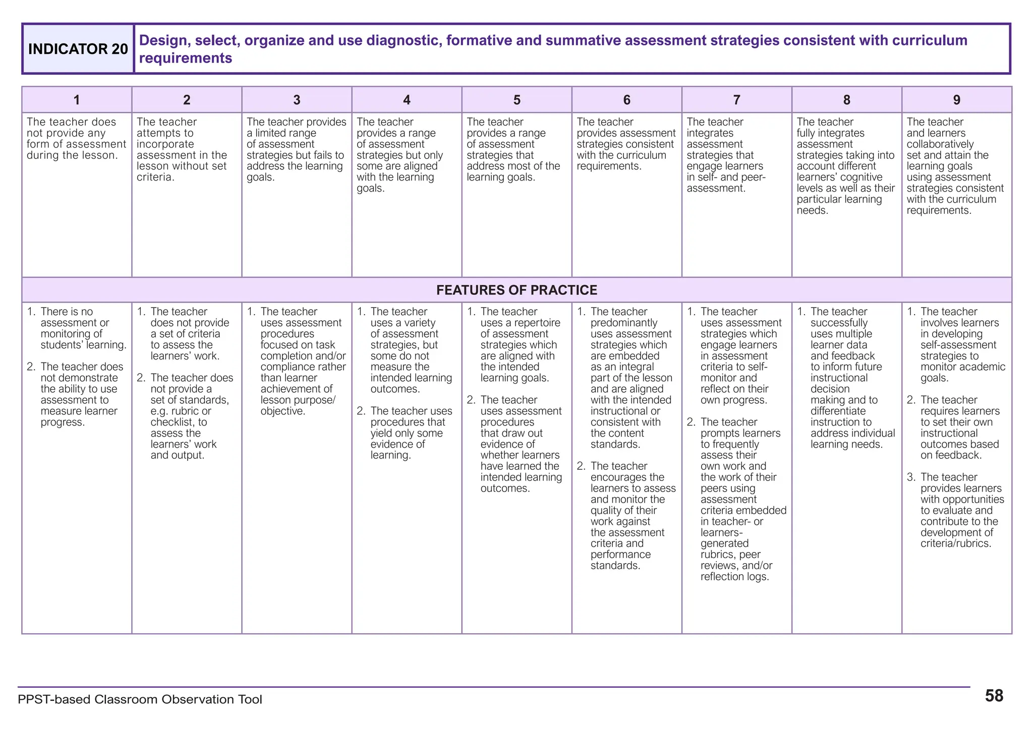 Results-Based Performance Management System (RPMS) COT Rubrics .pdf