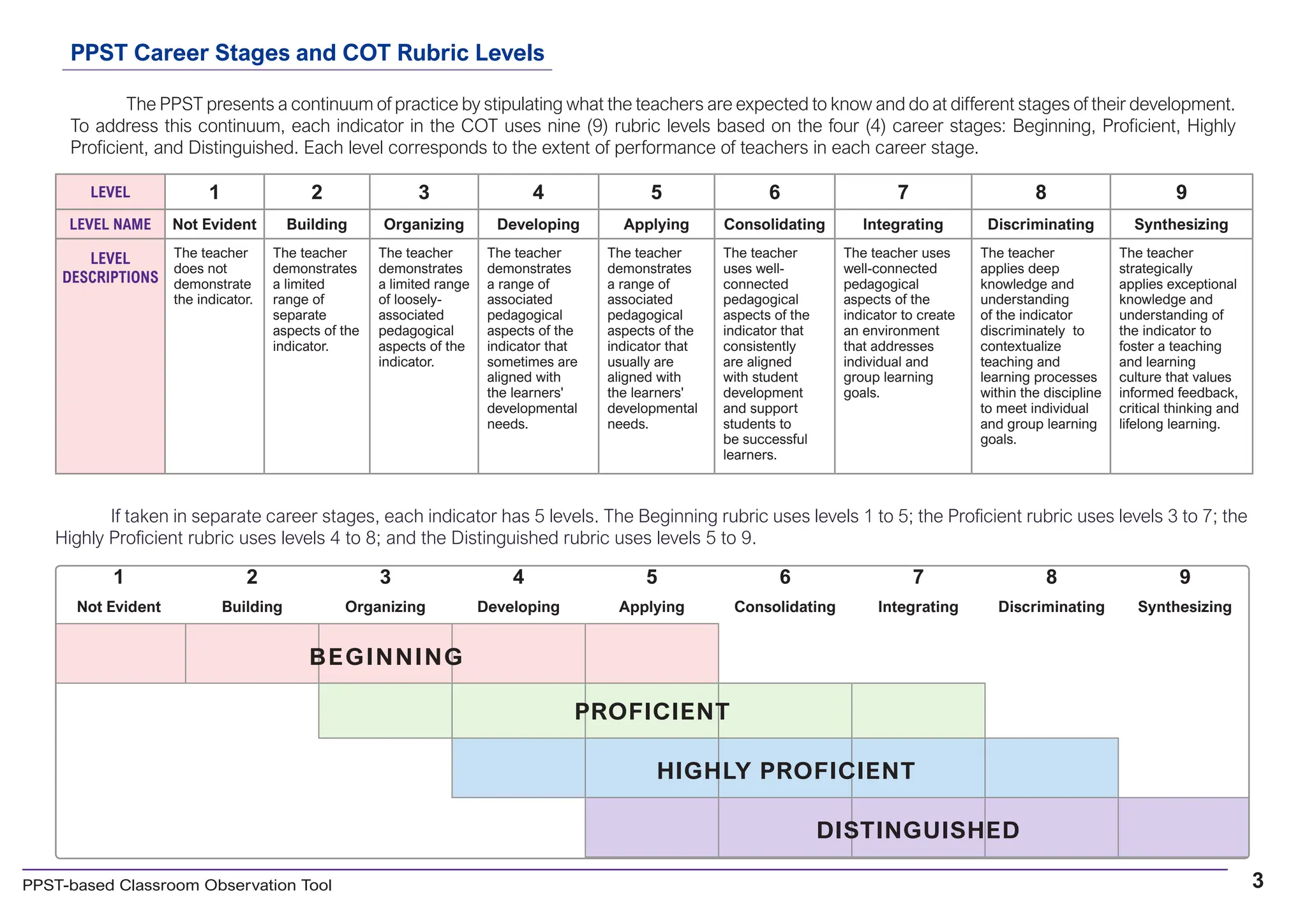 Results-Based Performance Management System (RPMS) COT Rubrics .pdf