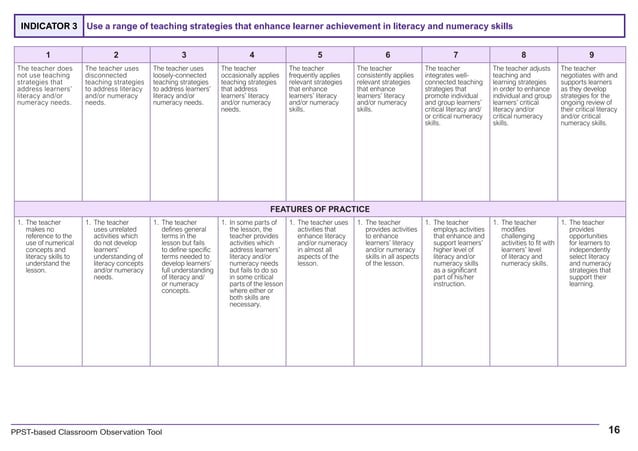 Results-Based Performance Management System (RPMS) COT Rubrics .pdf ...