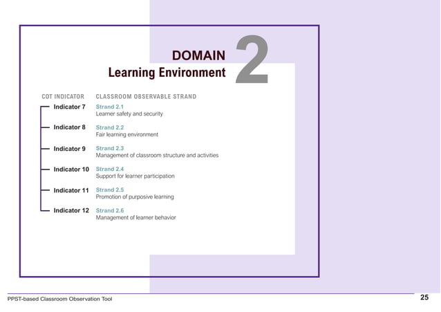 Results-Based Performance Management System (RPMS) COT Rubrics .pdf | Educational Assessment ...