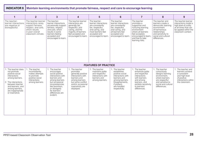 Results-Based Performance Management System (RPMS) COT Rubrics .pdf ...
