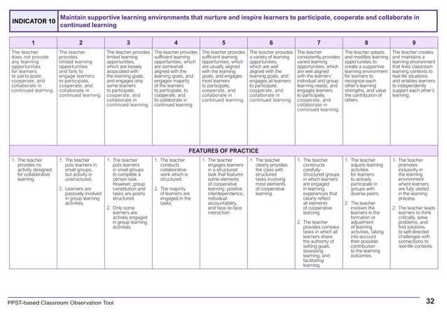 Results-Based Performance Management System (RPMS) COT Rubrics .pdf | Educational Assessment ...