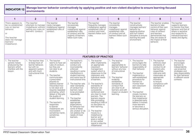 Results-Based Performance Management System (RPMS) COT Rubrics .pdf ...