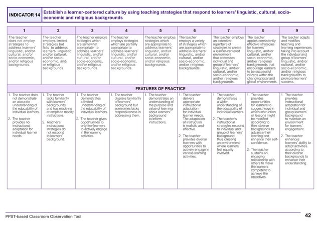 Results-Based Performance Management System (RPMS) COT Rubrics .pdf ...