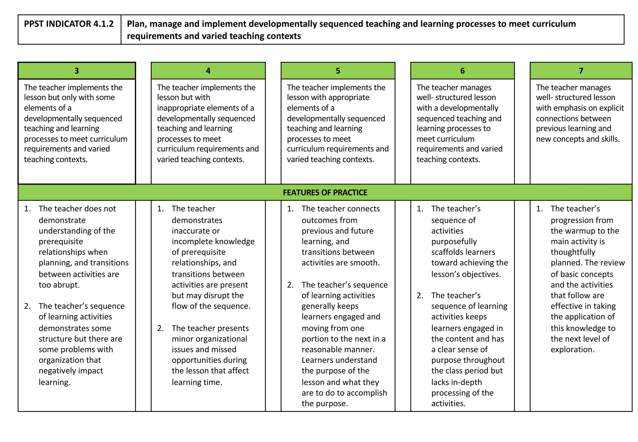 COT Rubric Teacher IV Applicant.pd ffertf | PDF