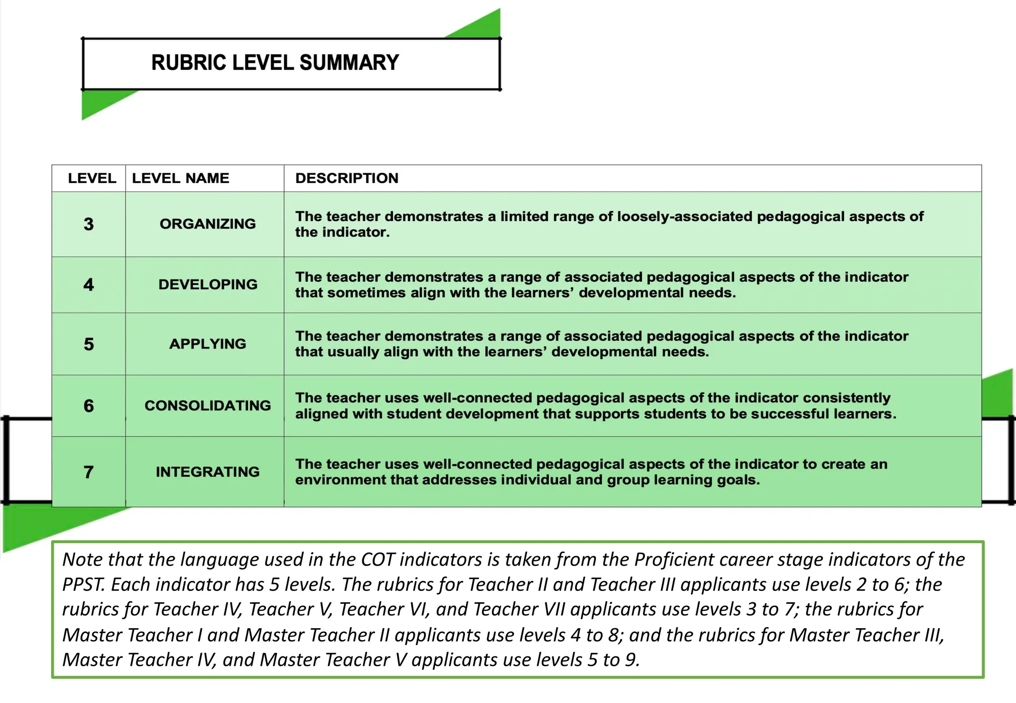 COT Rubric Teacher IV Applicant.pd ffertf | PDF
