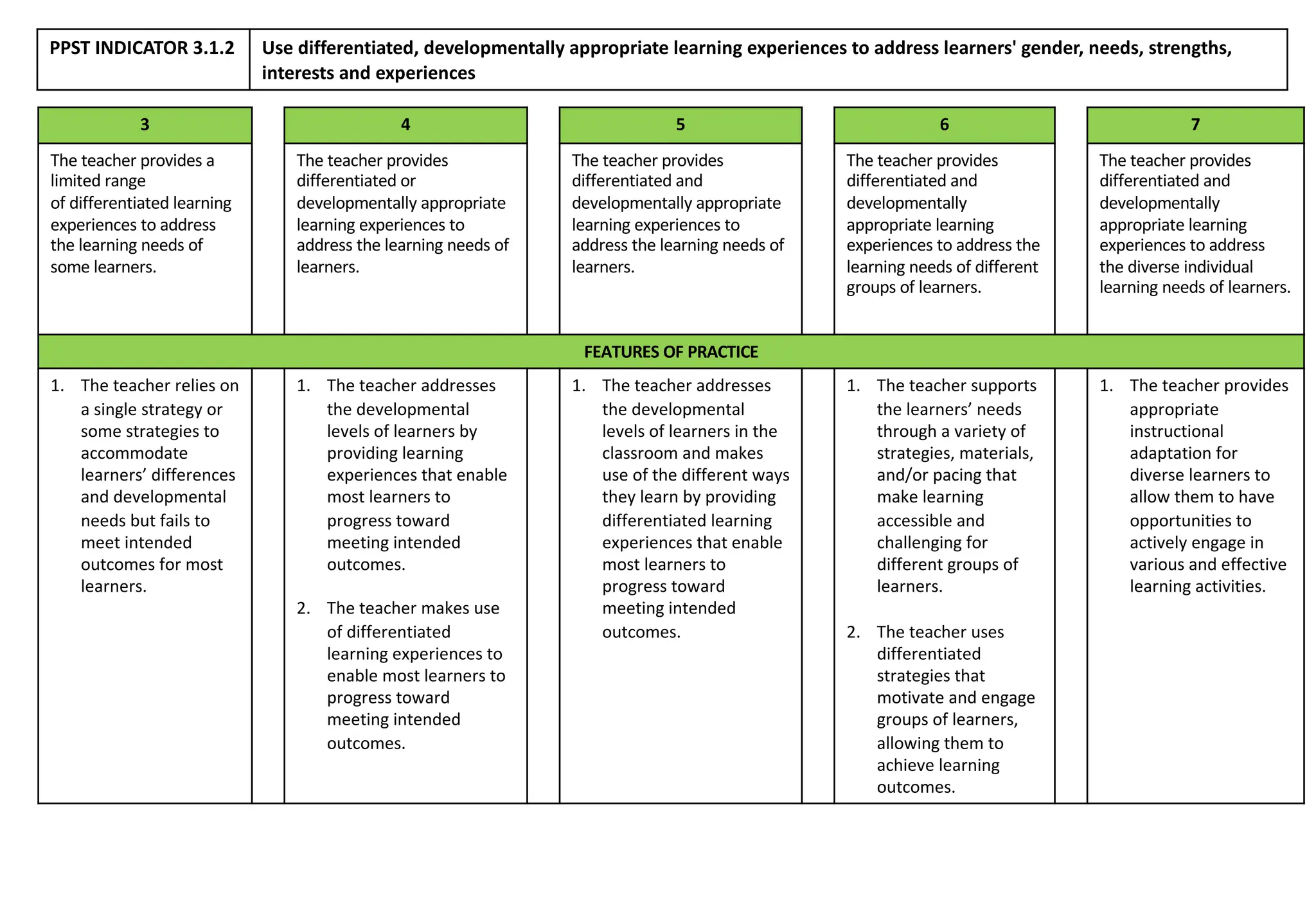 COT Rubric Teacher IV Applicant.pd ffertf | PDF