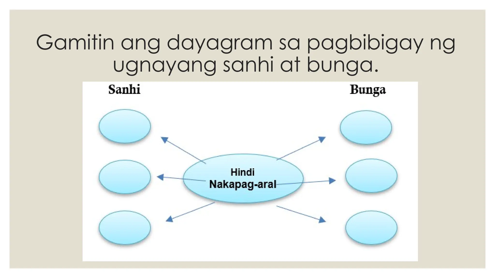 pagpapakita ng SAnhi at bunga sanhi at bunga | PPTX