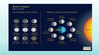 COT Science 5 Q4 Wk7.pptx