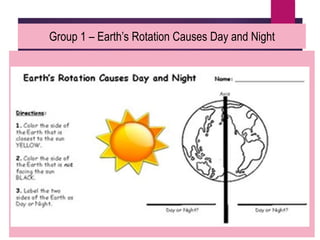 Earth's Rotation | PPTX