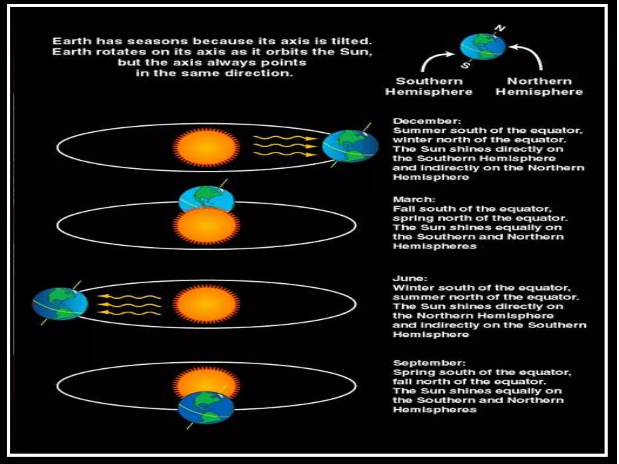 Cot science rotation and revolution of the earth | PPTX