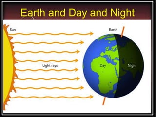 Cot science rotation and revolution of the earth | PPTX