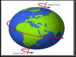 Cot science rotation and revolution of the earth | PPTX