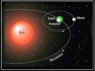 Cot science rotation and revolution of the earth | PPTX