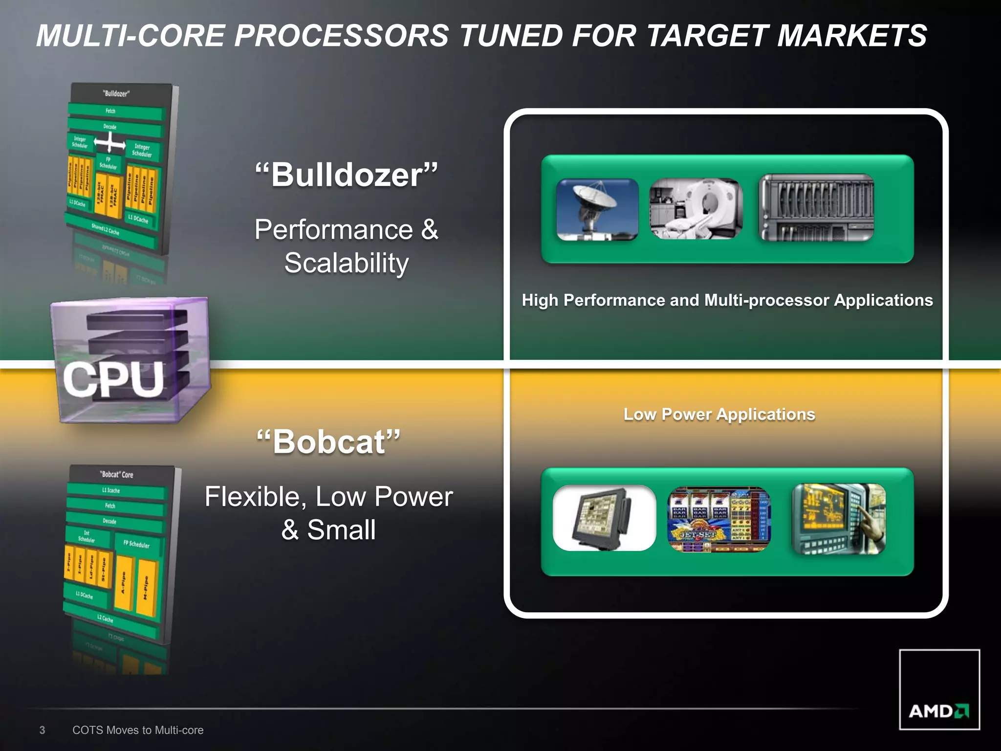 Cots moves to multicore: AMD | PPT