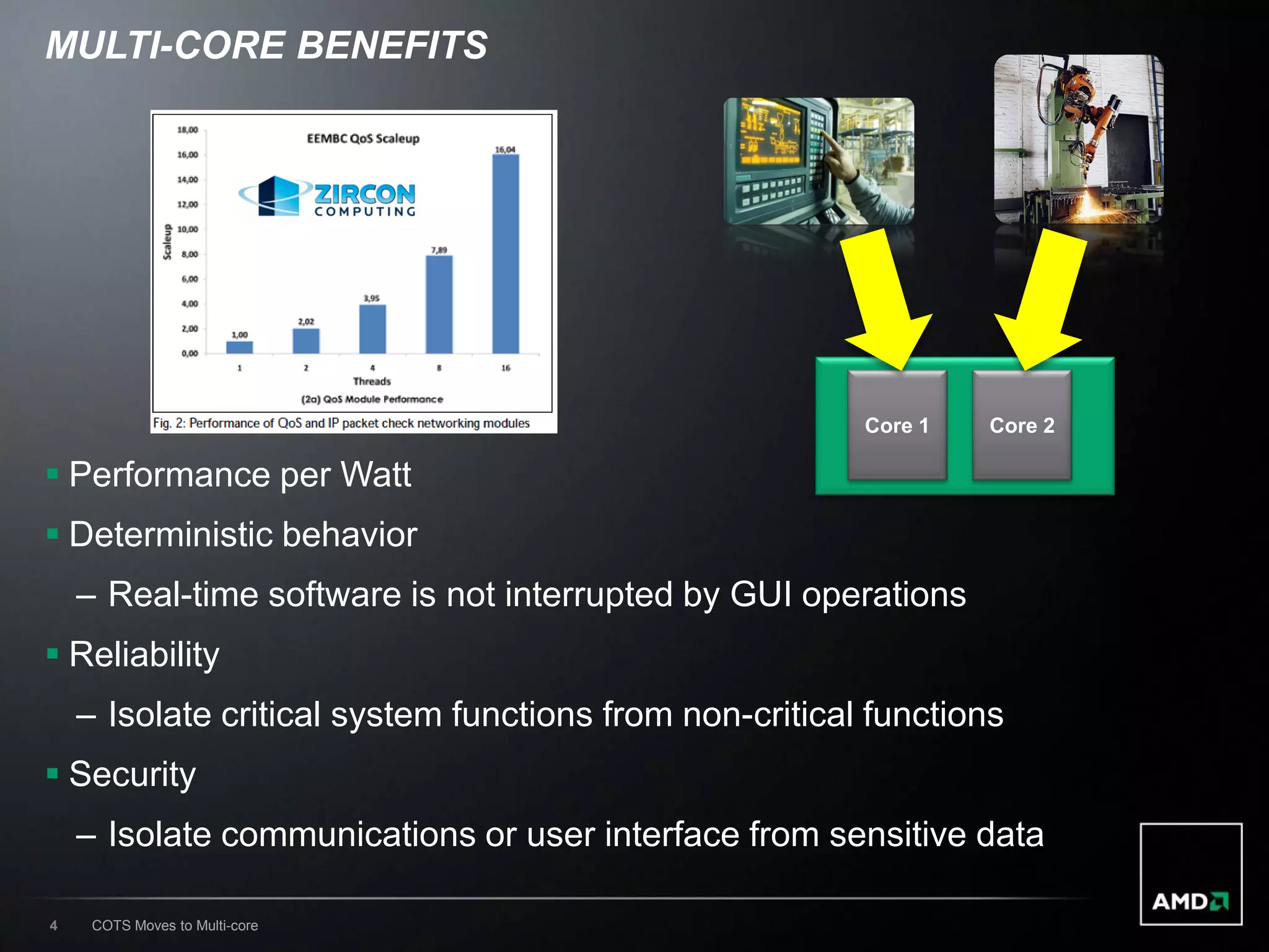Cots moves to multicore: AMD | PPT