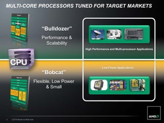 Cots moves to multicore: AMD | PPT