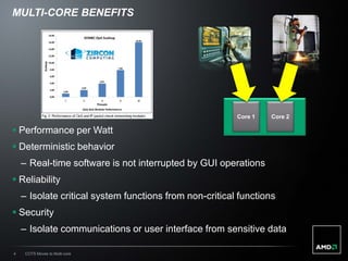 Cots moves to multicore: AMD | PPT | Free Download
