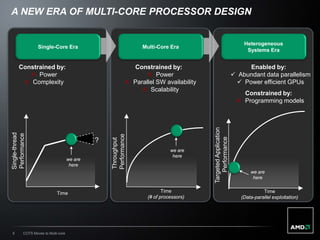 Cots moves to multicore: AMD | PPT