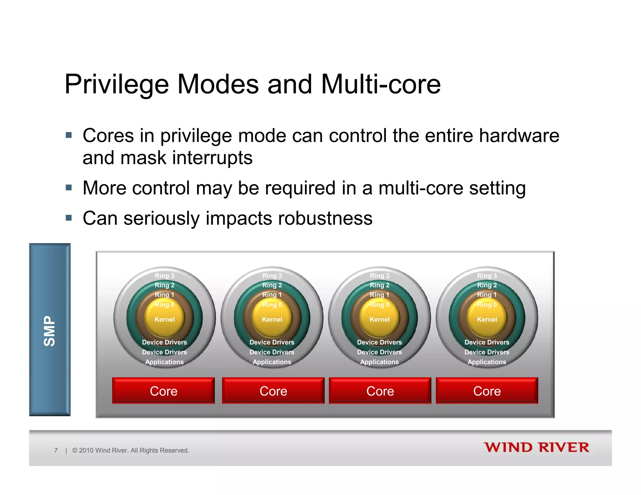 Cots moves to multicore: Wind River | PPT
