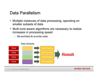 Cots moves to multicore: Wind River | PPT
