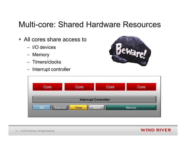 Cots moves to multicore: Wind River | PPT