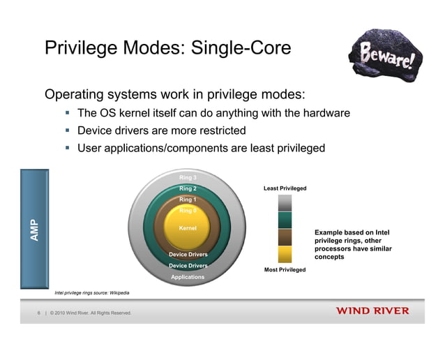 Cots moves to multicore: Wind River | PPT