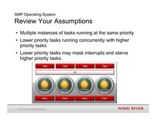 Cots moves to multicore: Wind River | PPT