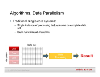 Cots moves to multicore: Wind River | PPT