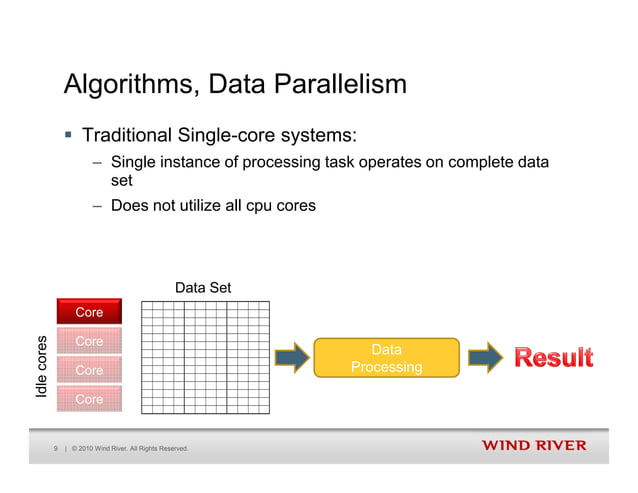 Cots moves to multicore: Wind River | PPT