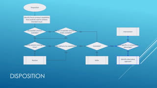 COTS vs Custom vs configuration document | PPT