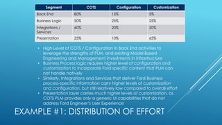 COTS vs Custom vs configuration document | PPT