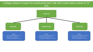 Cottage cheese.pptx