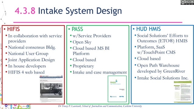 Critically Assembling Data, Processes & Things: Toward and Open Smart ...