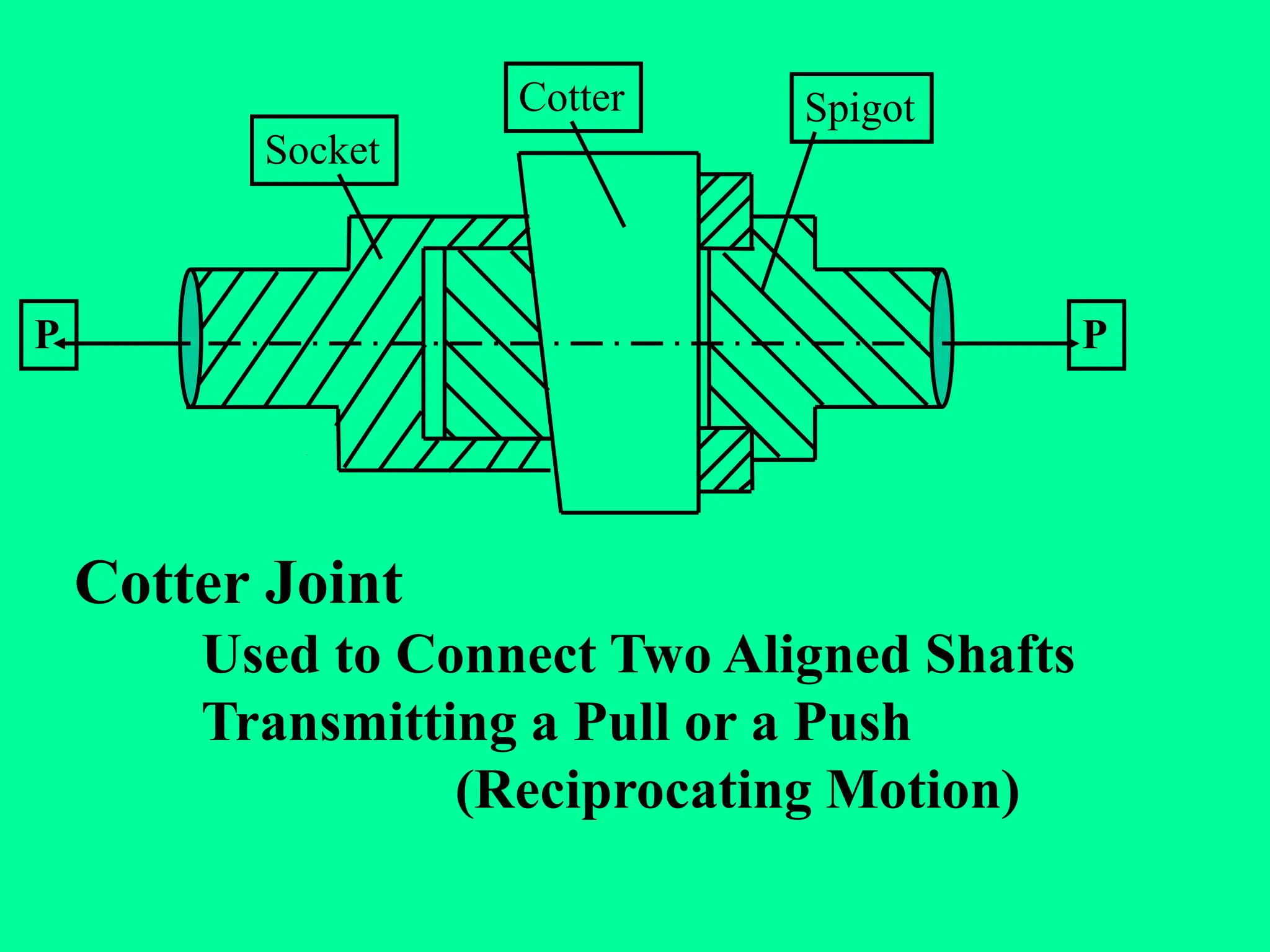 Cotter and Knuckle Joints.ppt