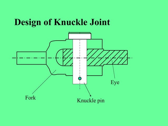 Cotter and Knuckle Joints.ppt
