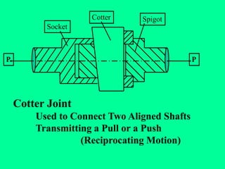 Cotter and Knuckle Joints.ppt