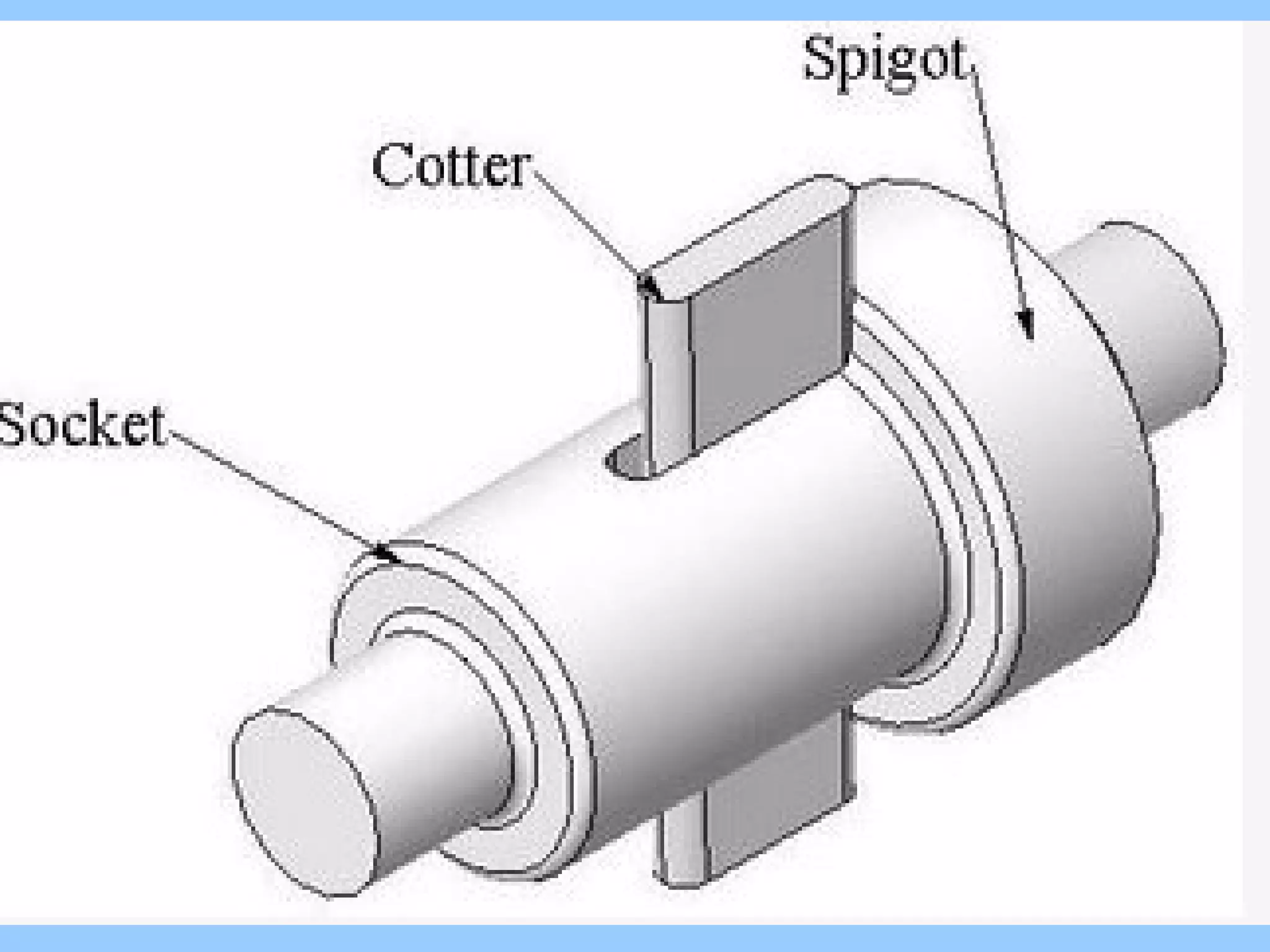 Cotter Joint | PPT