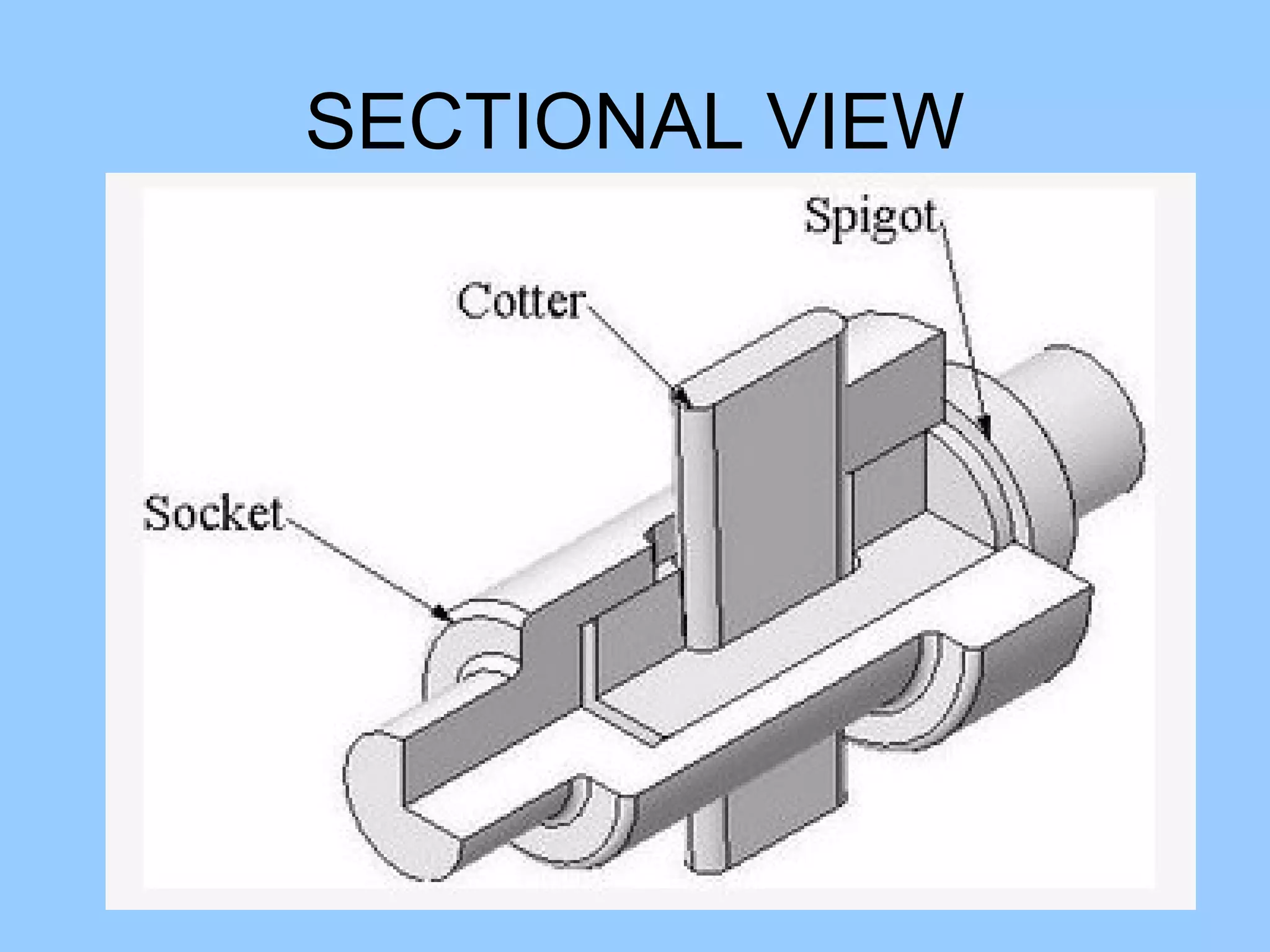 Cotter Joint | PPT