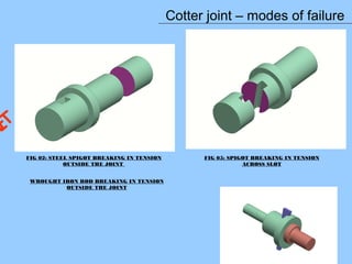 Cotter Joint | PPT