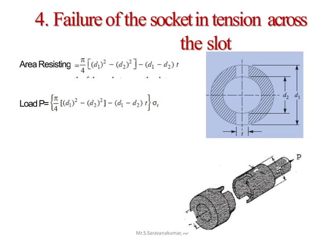 Socket and Spigot Cotter joint | PPTX
