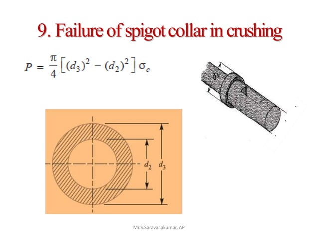 Socket and Spigot Cotter joint | PPTX