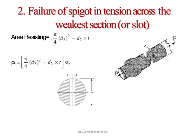 Socket and Spigot Cotter joint | PPTX