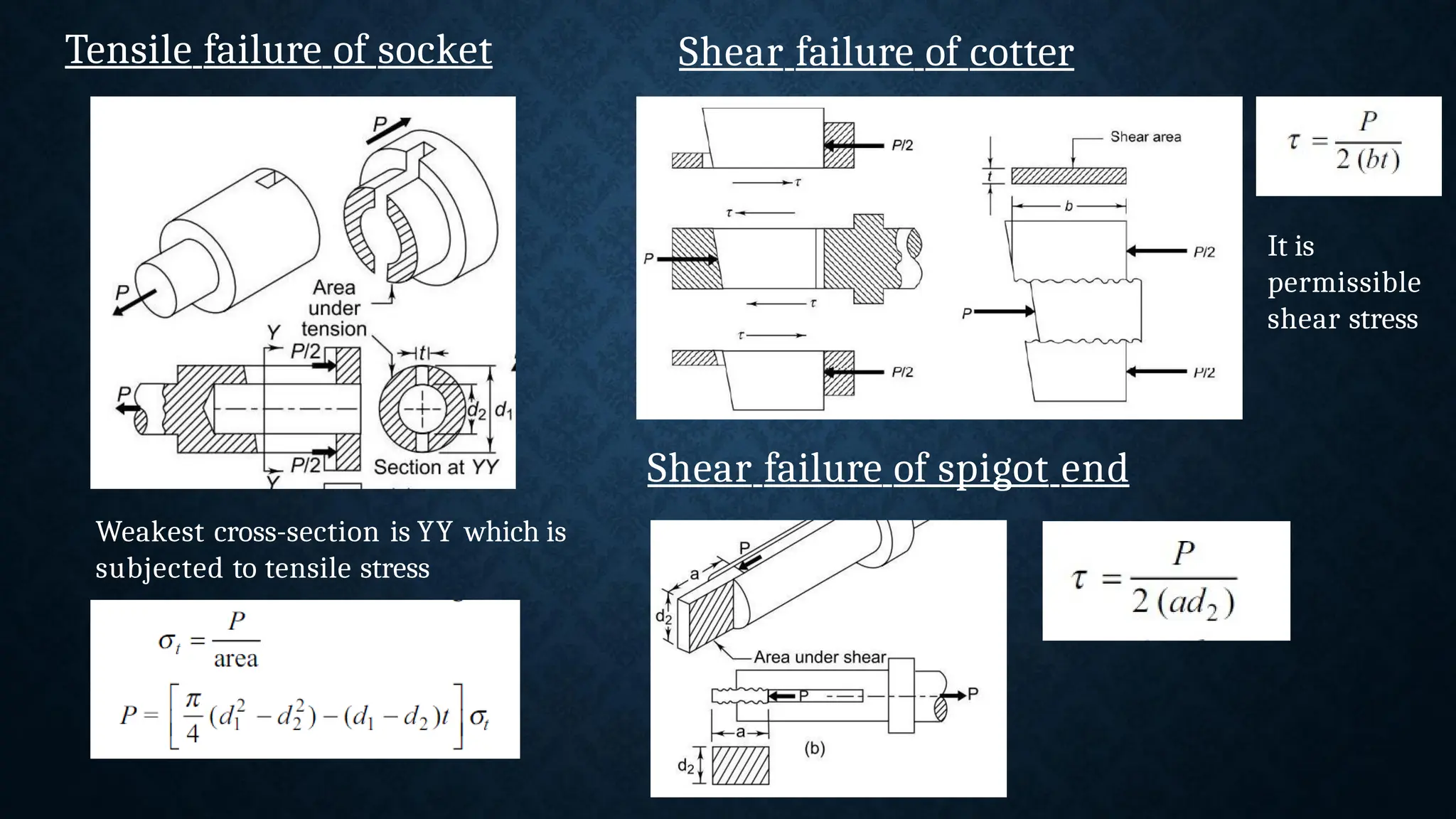 cotter joint design for mechanical engineers | PPTX