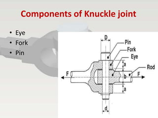 Cotterjointknucklejoint description and working | PPTX