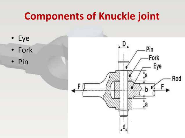 Cotterjointknucklejoint description and working | PPTX