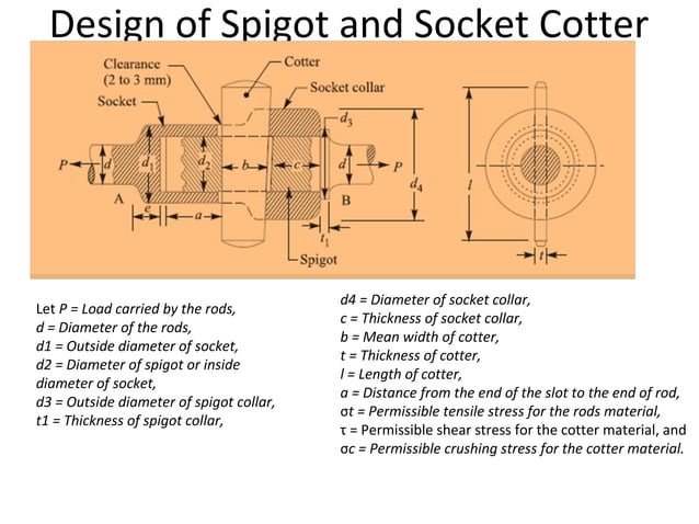 Cotter joint pptx | PPT | Physics | Science