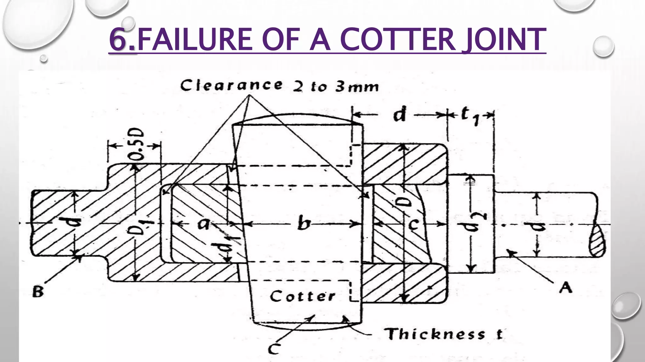 Cotter joints | PPTX